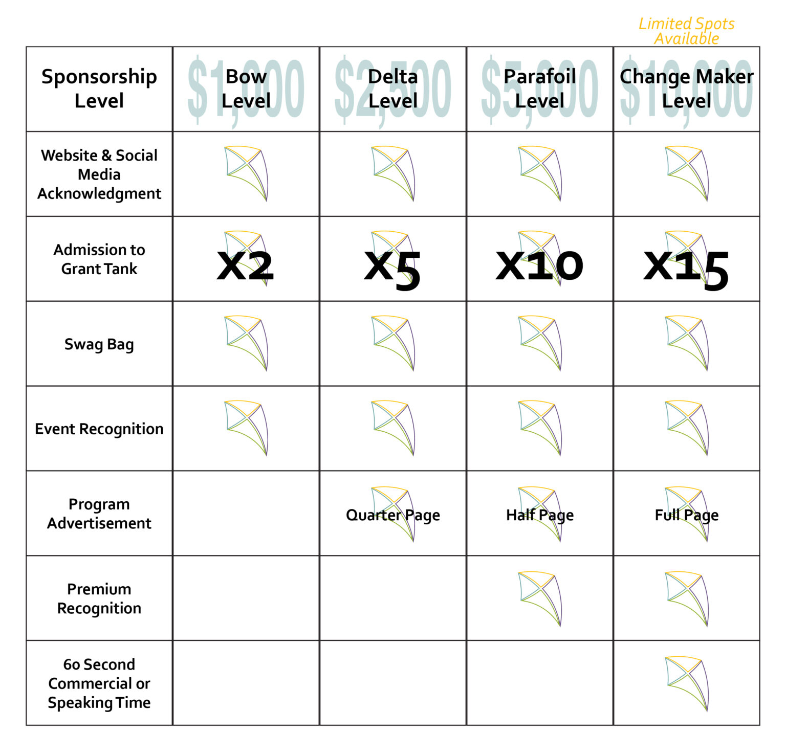 RCF Grant Tank Sponsorship Opportunities - RevComm Foundation